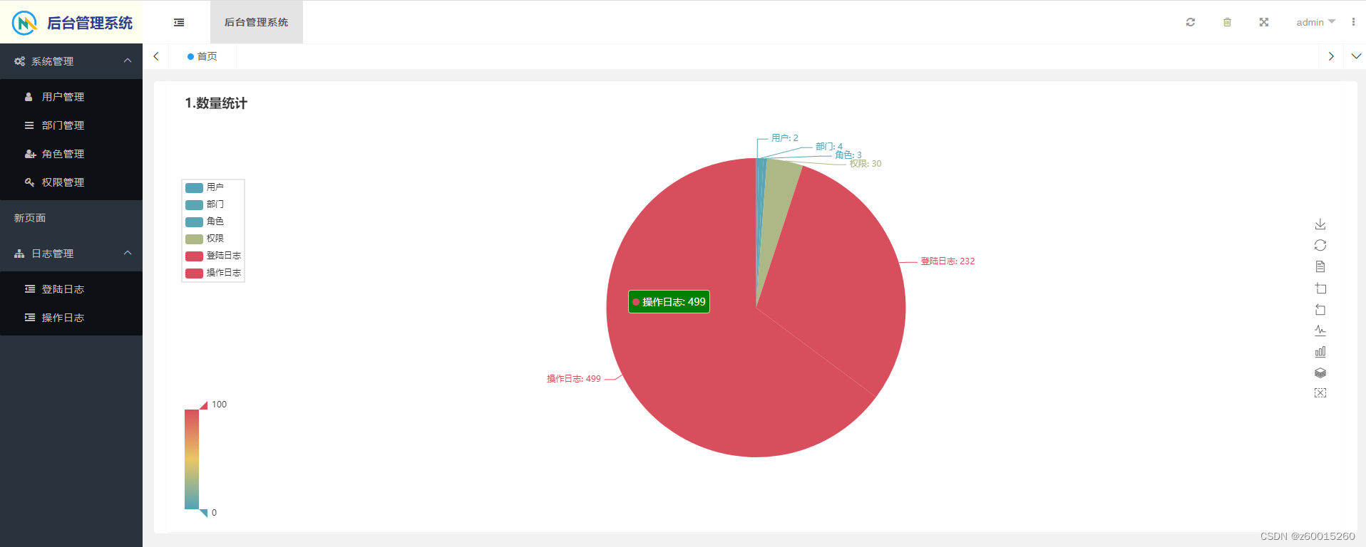 DRF-AUTH-SYSTEM后台管理系统-CSDN博客