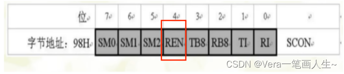 单片机学习笔记---串口通信（2）_单片机ri-CSDN博客