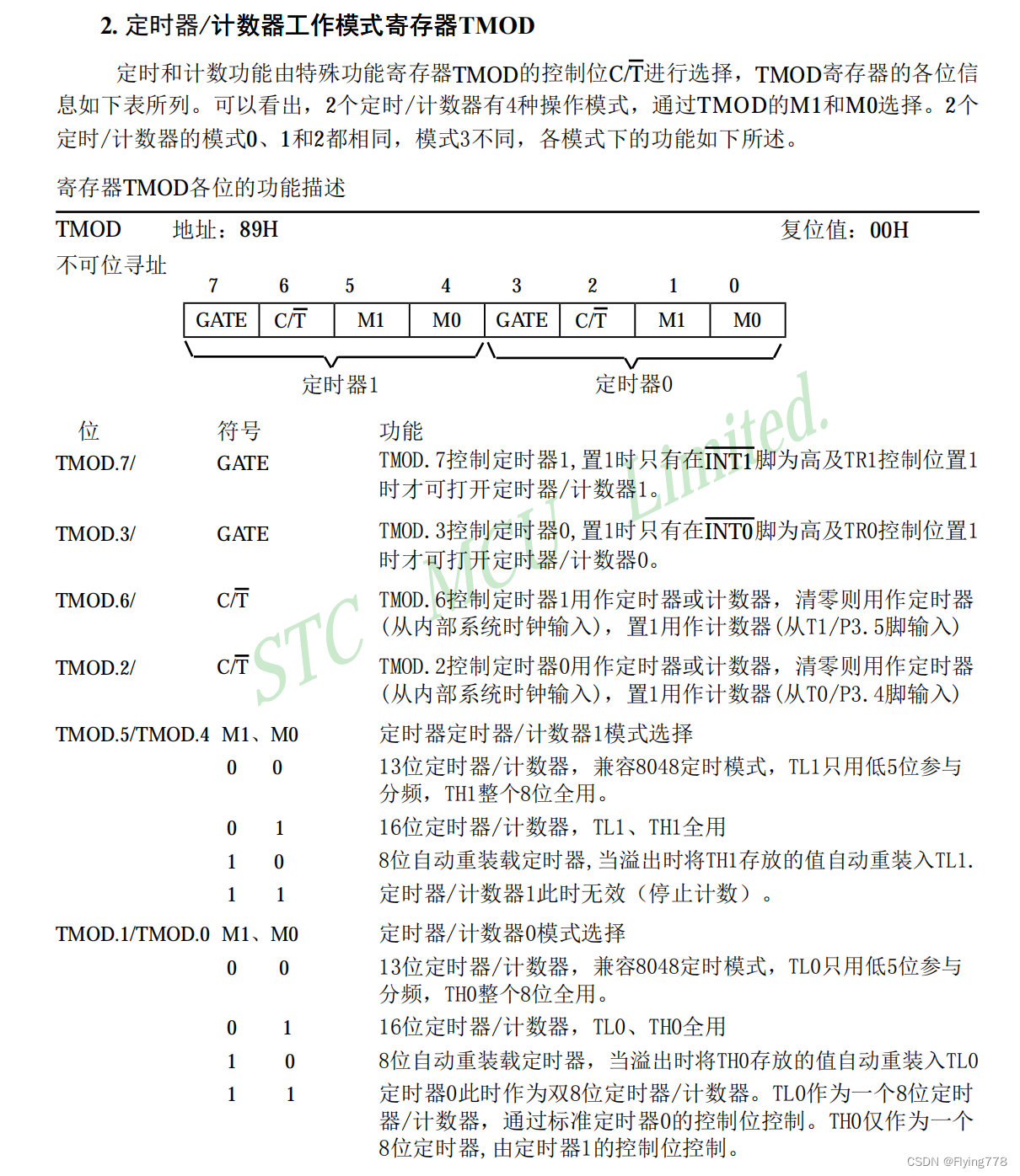 51单片机002:利用定时计数器t0从p10输出周期为1s的方波,让发光二极管以1hz闪烁,设晶振频率为12mhz51单片机输出1s方波 Csdn博客 9736