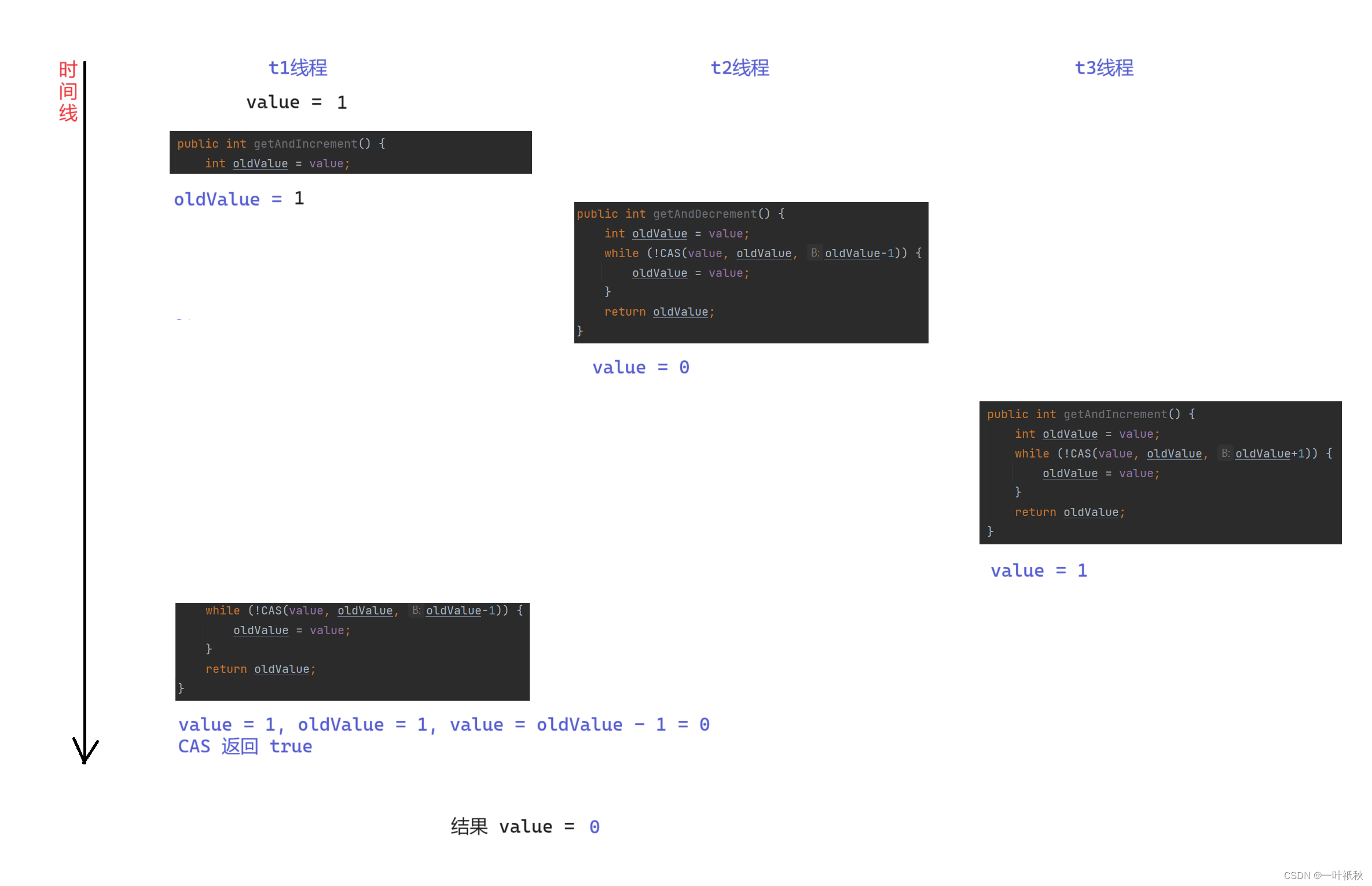 多线程进阶1 --- 锁策略+CAS+synchronized原理-CSDN博客