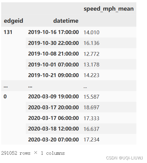 数据集笔记：Uber Movement （Speed）【python 处理数据集至时空矩阵】_uber数据集-CSDN博客