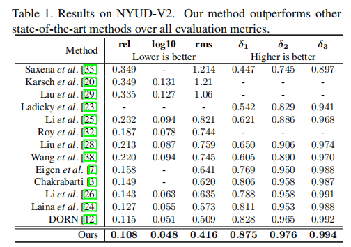 《Enforcing geometric constraints of virtual normal for depth prediction》-CSDN博客