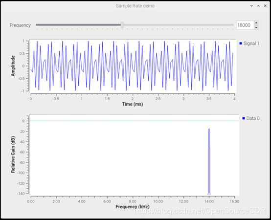 GNU Radio系列教程（四）：初级篇之GNU Radio GRC采样率_gnuradio-CSDN博客
