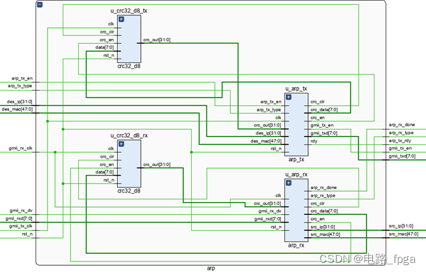 【实战干货】FPGA实现ARP协议，细节全解析！（包含源工程文件）_arp 自学习 fpga-CSDN博客