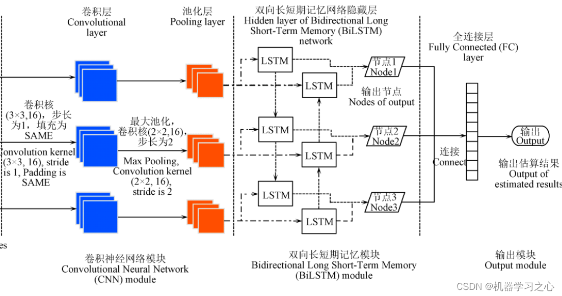时序预测 Matlab实现cnn Bilstm 卷积双向长短期记忆神经网络 时间序列预测 Cnn Bilstm模型 Csdn博客