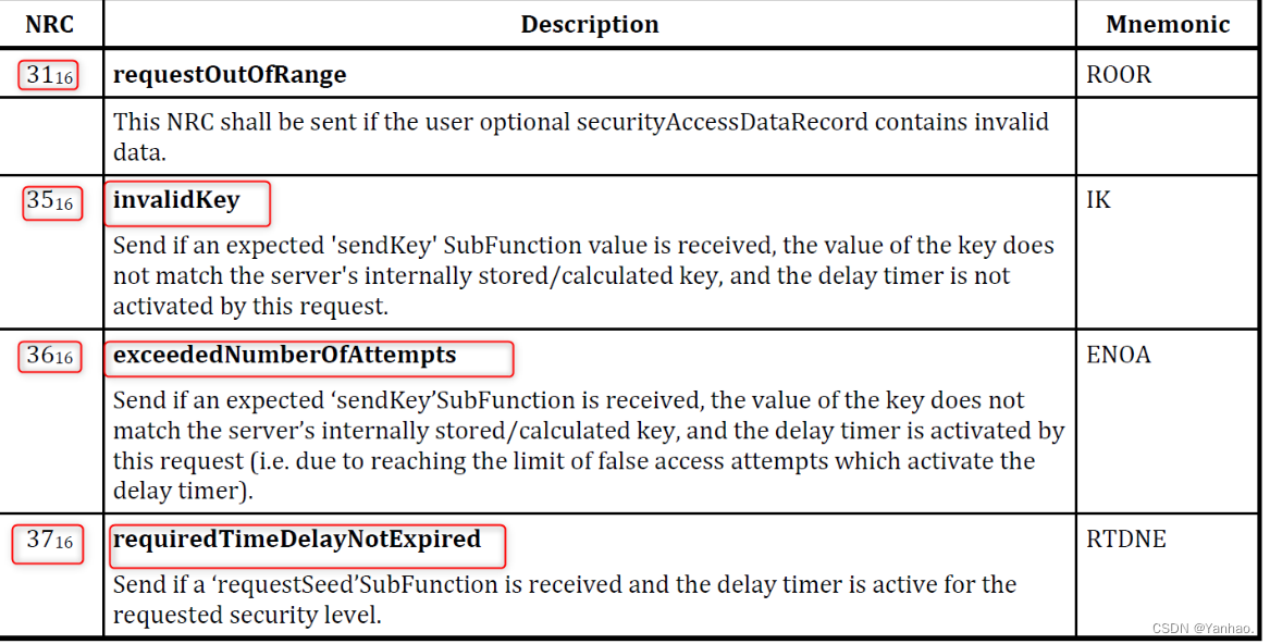 UDS_SecurityAccess(0x27)服务_uds 27服务-CSDN博客