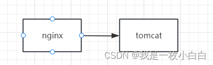 nginx代理之后request.getScheme() 和request.getContextPath()都不对了_nginx request.getcontentpath 获取-CSDN博客
