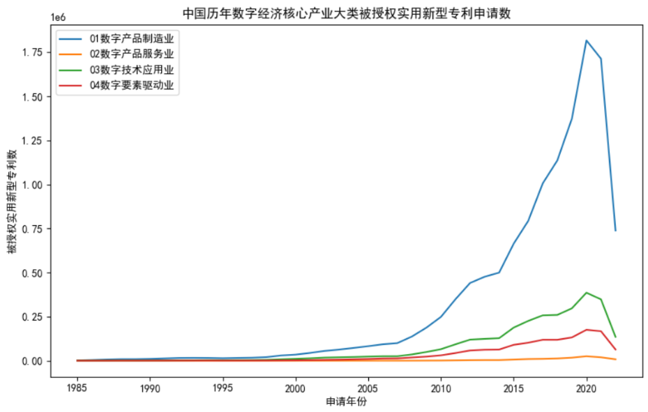 Python 实战 Chatgpt Python 实现全自动数据处理可视化自动化处理多个数据文件并产出可视化图的技术 Csdn博客