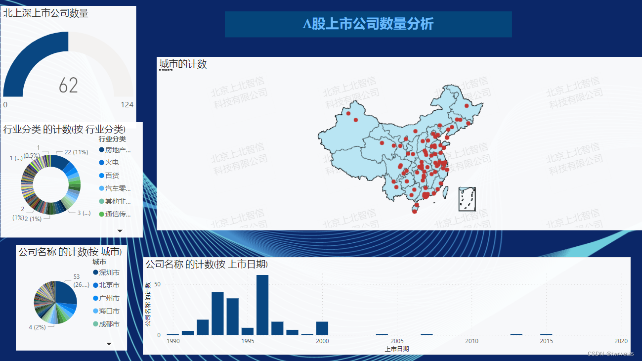 Python数据分析及可视化（二十）power Bi的可视化制作以及a股上市公司数据分析python的powerbi Csdn博客