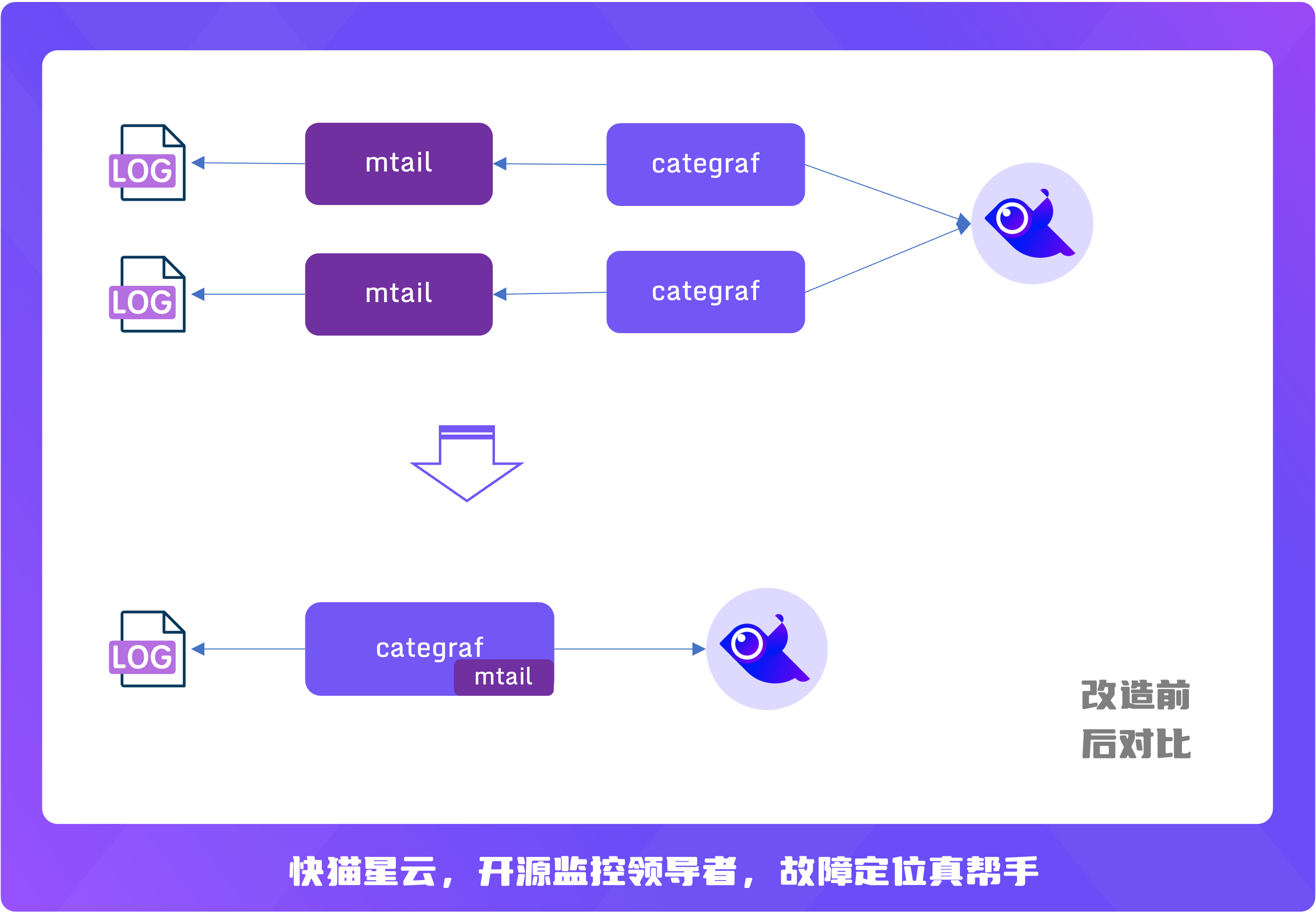 夜莺(Flashcat)V6监控(四)：categraf-mtail日志收集插件详解_categraf mtail-CSDN博客