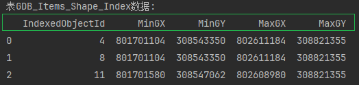 Mdb转gdb实现过程介绍(1)mdb地理数据库结构解析和gdb库的创建 Csdn博客