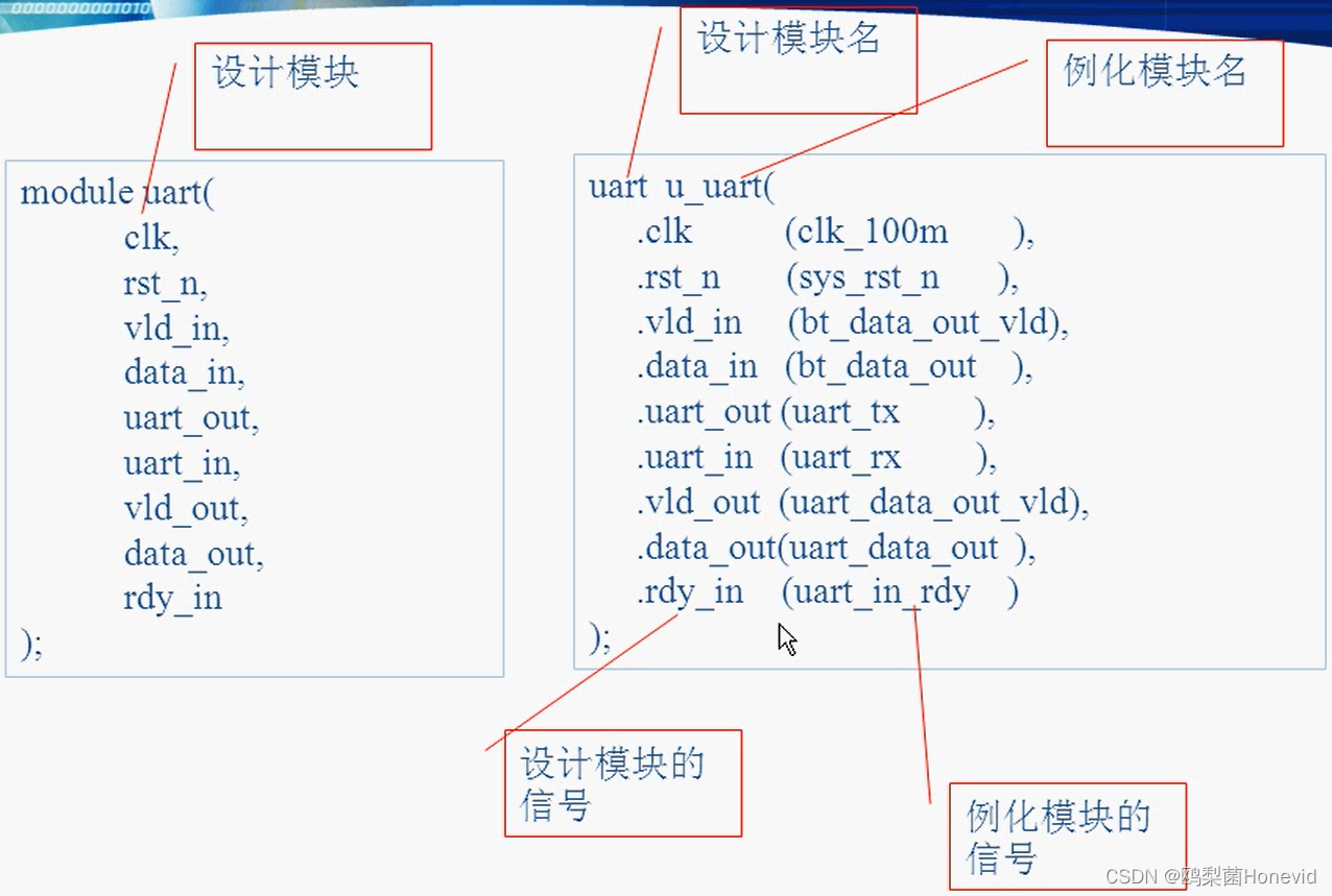 Verilog语法——2模块例化、运算符verilog例化 Csdn博客
