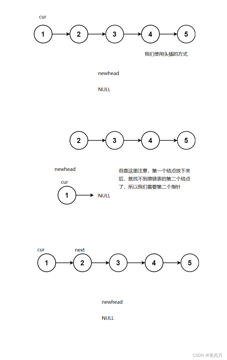 C语言描述数据结构 —— 单链表OJ题_struct listnode* newnode = (struct listnode*)mallo-CSDN博客