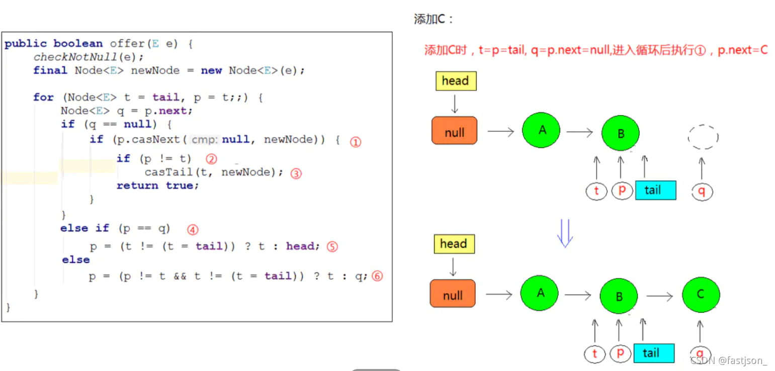 科普文:juc系列之concurrentlinkedqueue非阻塞队列用法concurrentlinkedqueue用法 Csdn博客