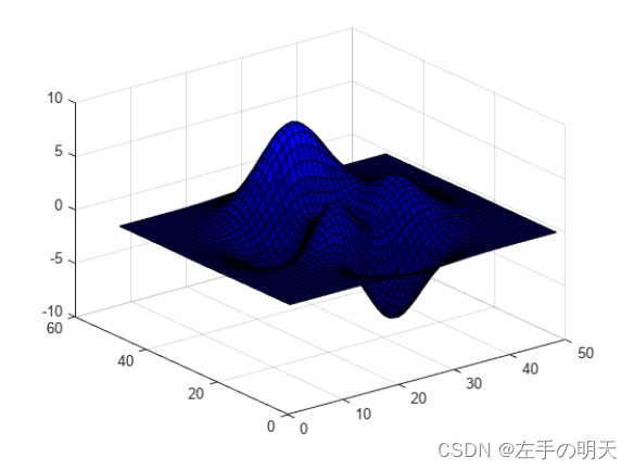 【Matlab函数分析】绘图函数：colormap查看并设置当前颜色图_matlab colormap-CSDN博客