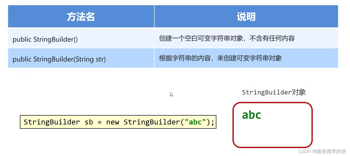 Java中的StringBuilder和StringJoiner详解与使用方式_stringbuilder和stringjoiner的区别-CSDN博客