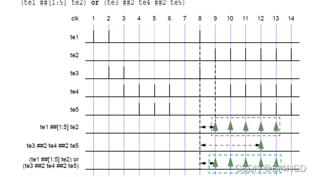UVM实战学习笔记（二）SystemVerilog_Assertion—sequence操作定义（1）_uvm assert-CSDN博客