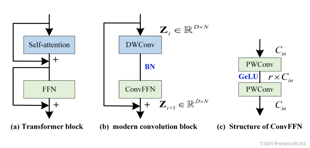 ModernTCN_modern tcn-CSDN博客