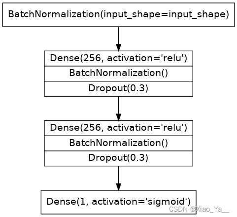 深度学习初级课程 —— 6.二分类_深度学习 二分类-CSDN博客
