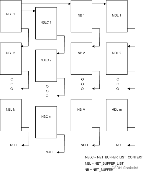 NDIS驱动开发-NET_BUFFER体系_ndis6.0 netbuffer-CSDN博客
