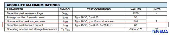 （南京观海微电子）——二极管应用及选取_二极管ifrm-CSDN博客