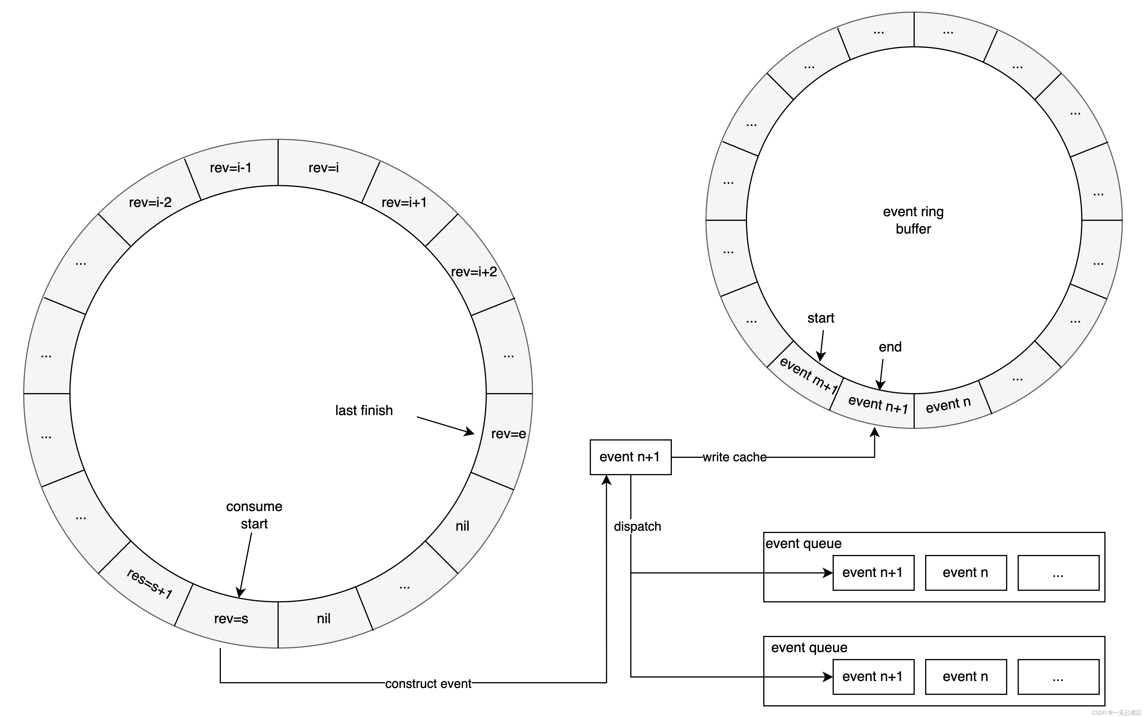 深入云原生—基于KubeWharf深度剖析-以公司实际应用场景为例深度解读-CSDN博客