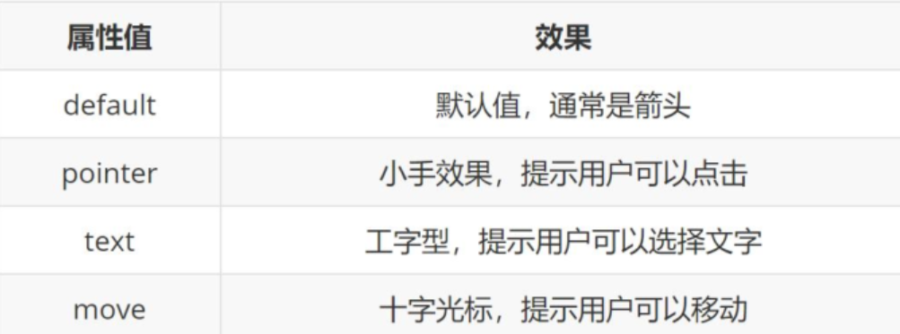 前端web入门-CSS-day07-定位和css高级技巧_web中opacity的作用-CSDN博客