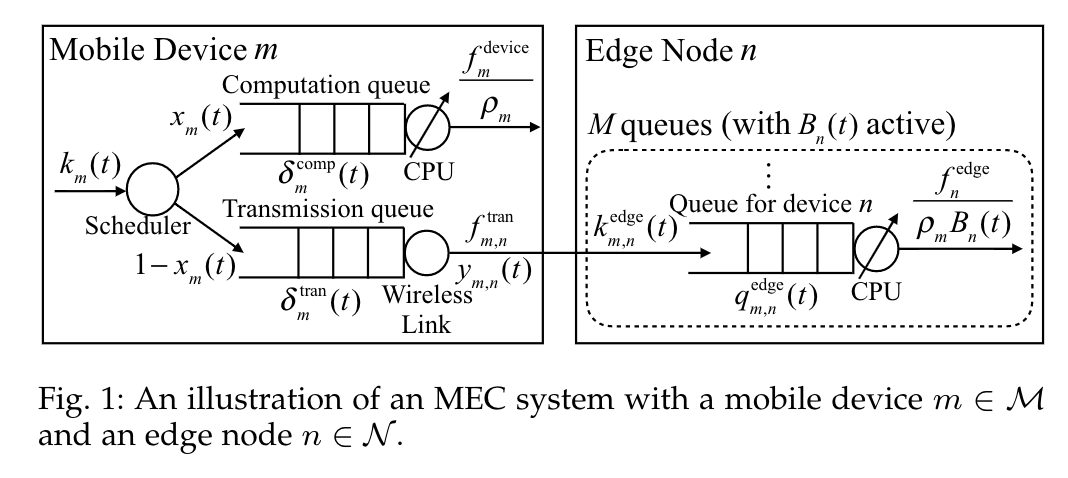 Deep Reinforcement Learning for Task Offloading in Mobile Edge ...