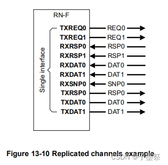 链路层详解：flit、Protocolflit与Linkflit在通信系统中的角色-CSDN博客