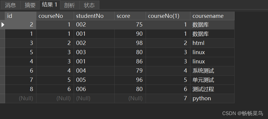 五天搞定Mysql基础知识-Day04_5天上手mysql-CSDN博客