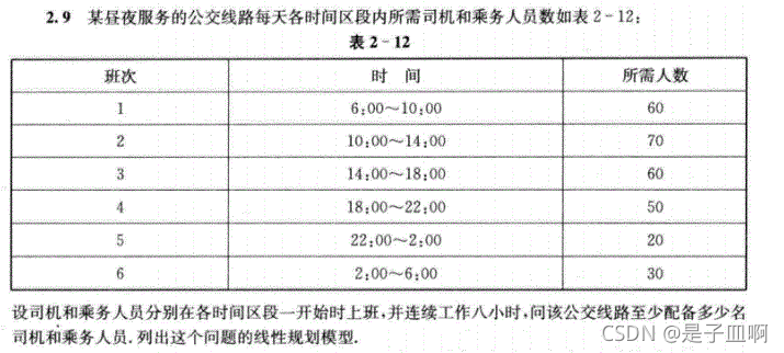 AMPL学习分享_ampl中文教材-CSDN博客