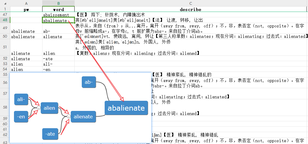 Python解析mdx词典数据并保存到excelmdx转excel Csdn博客