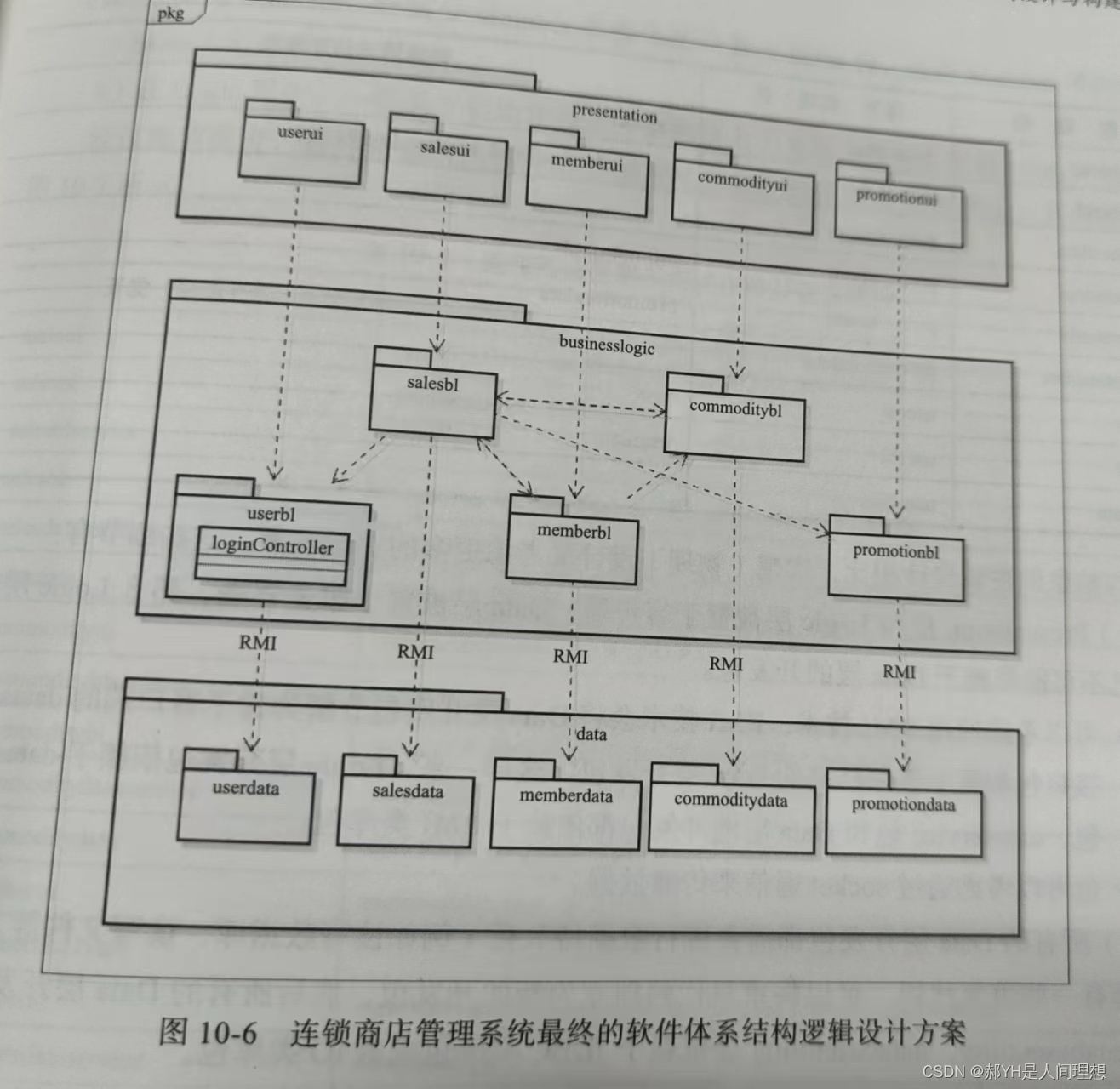 软件工程与计算总结（十）软件体系结构设计与构建软件详细设计与单元构建 Csdn博客