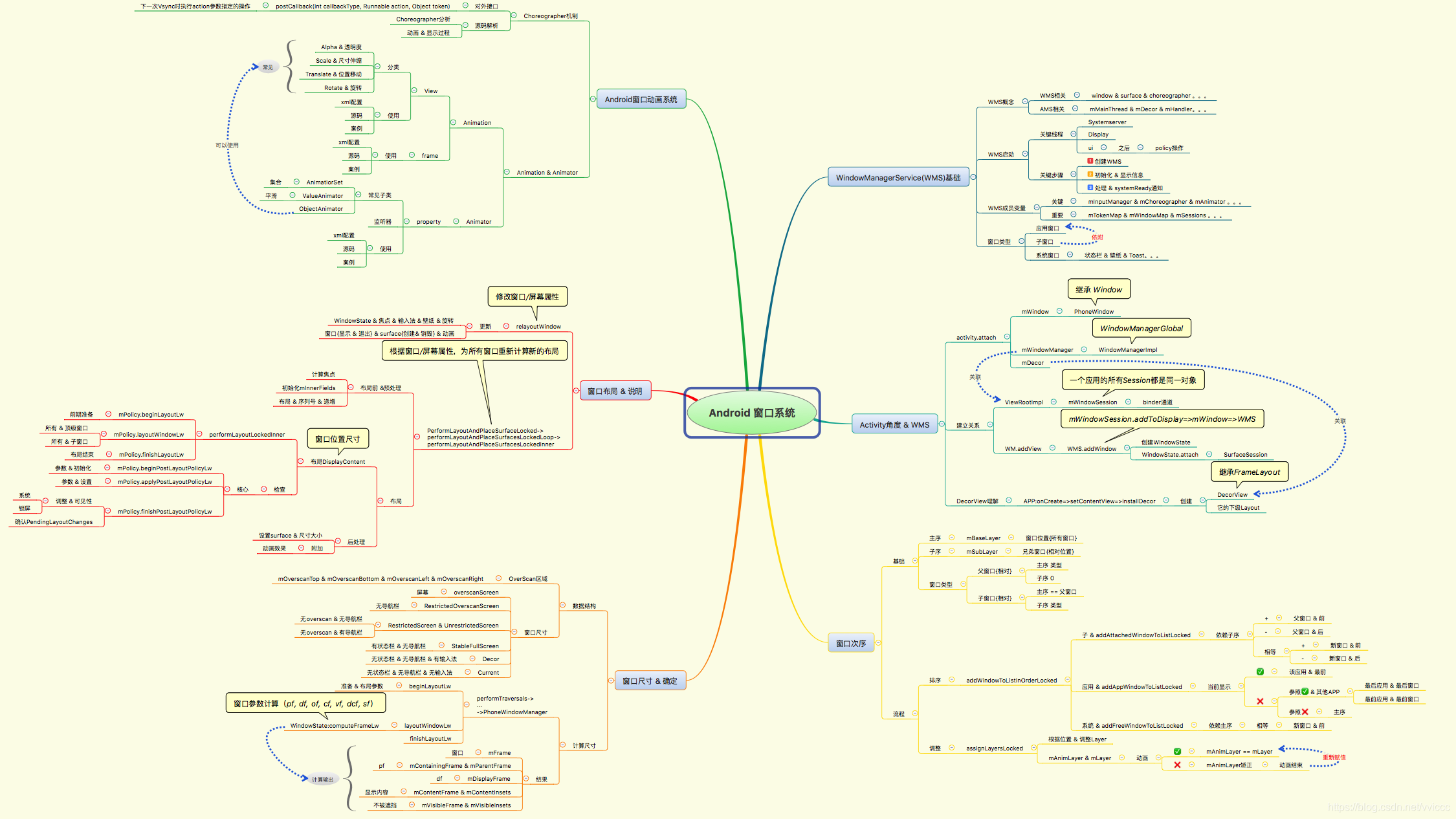 Android Framework 窗口子系统 （07）窗口动画之animation And Animatorandroid 窗口动画体系 Csdn博客 