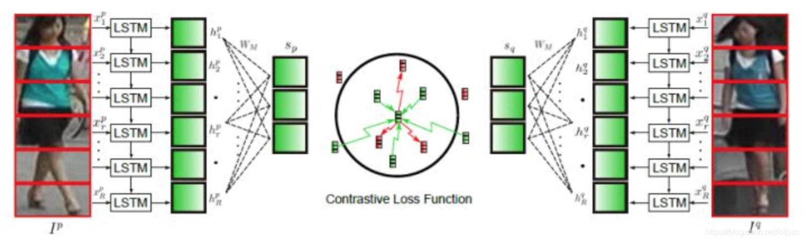 深度学习系列11：ReID概述和资源_reid算法-CSDN博客