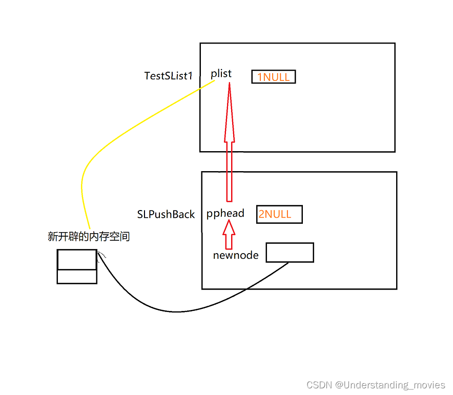 数据结构——单链表（1）_cur = cur->next;啥意思-CSDN博客