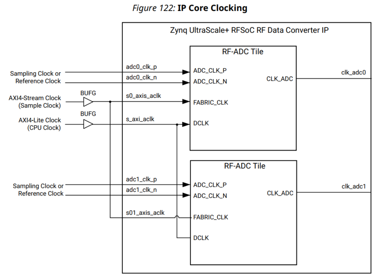 RFSoC应用笔记 - RF数据转换器 -11- RFSoC关键配置之其他功能（二）-CSDN博客