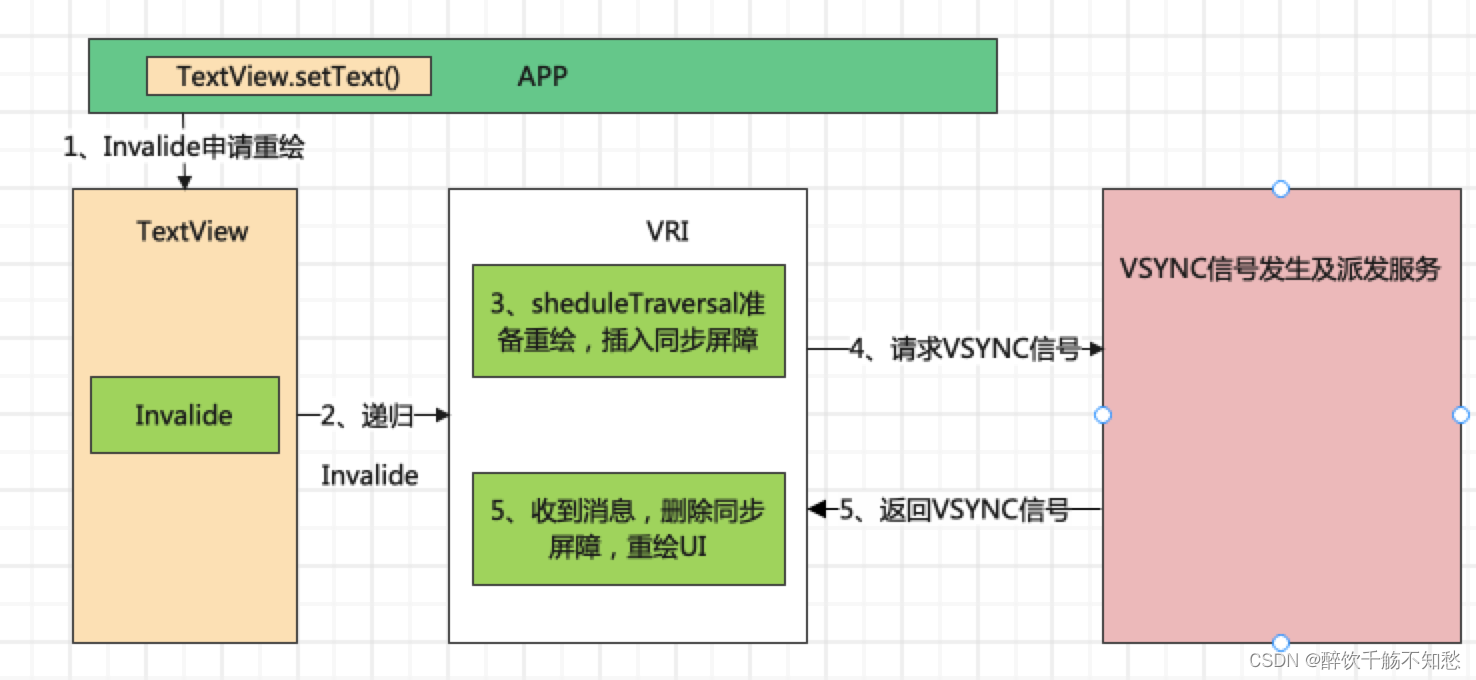 WindowManager对窗口的操作_setblurenabled-CSDN博客