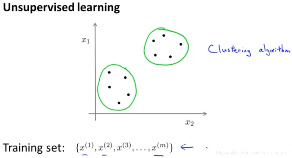 Clustering - Unsupervised learning introduction_a clustering-generative framework for ...