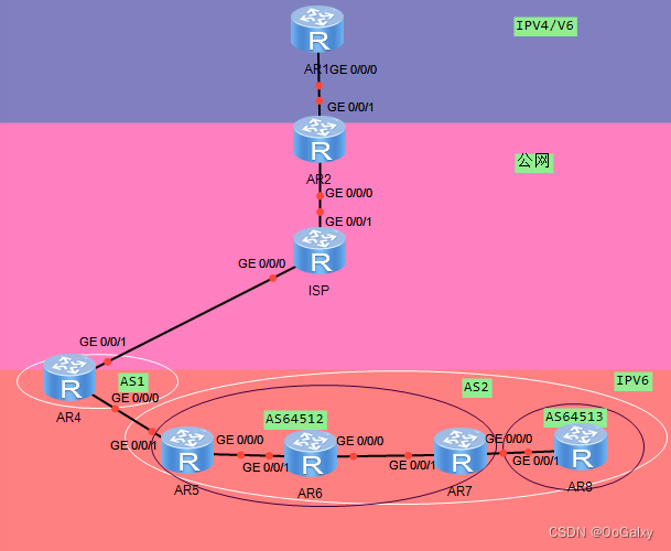 【HCIP】IPV6综合实验(ripng,ospfv3,bgp,6to4)_ospf和bgp的ipv6-CSDN博客