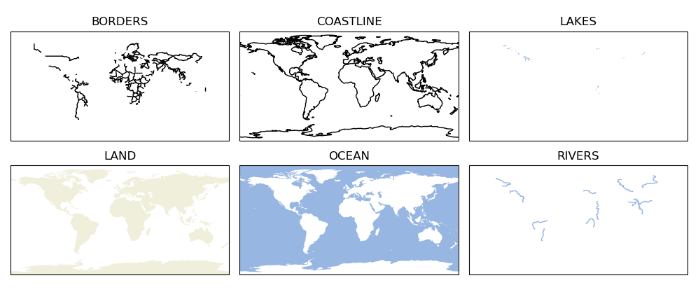 cartopy绘图特征_cartopy.feature-CSDN博客