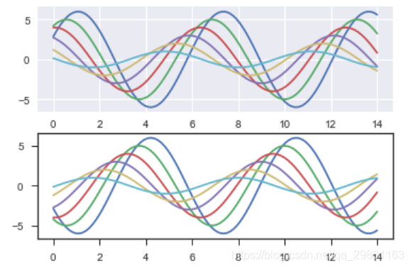可视化库seaborn：swarmplot、tsplot、PairGrid 、violinplot、barplot、boxplot、palplot、`Facetgrid、catplot ...
