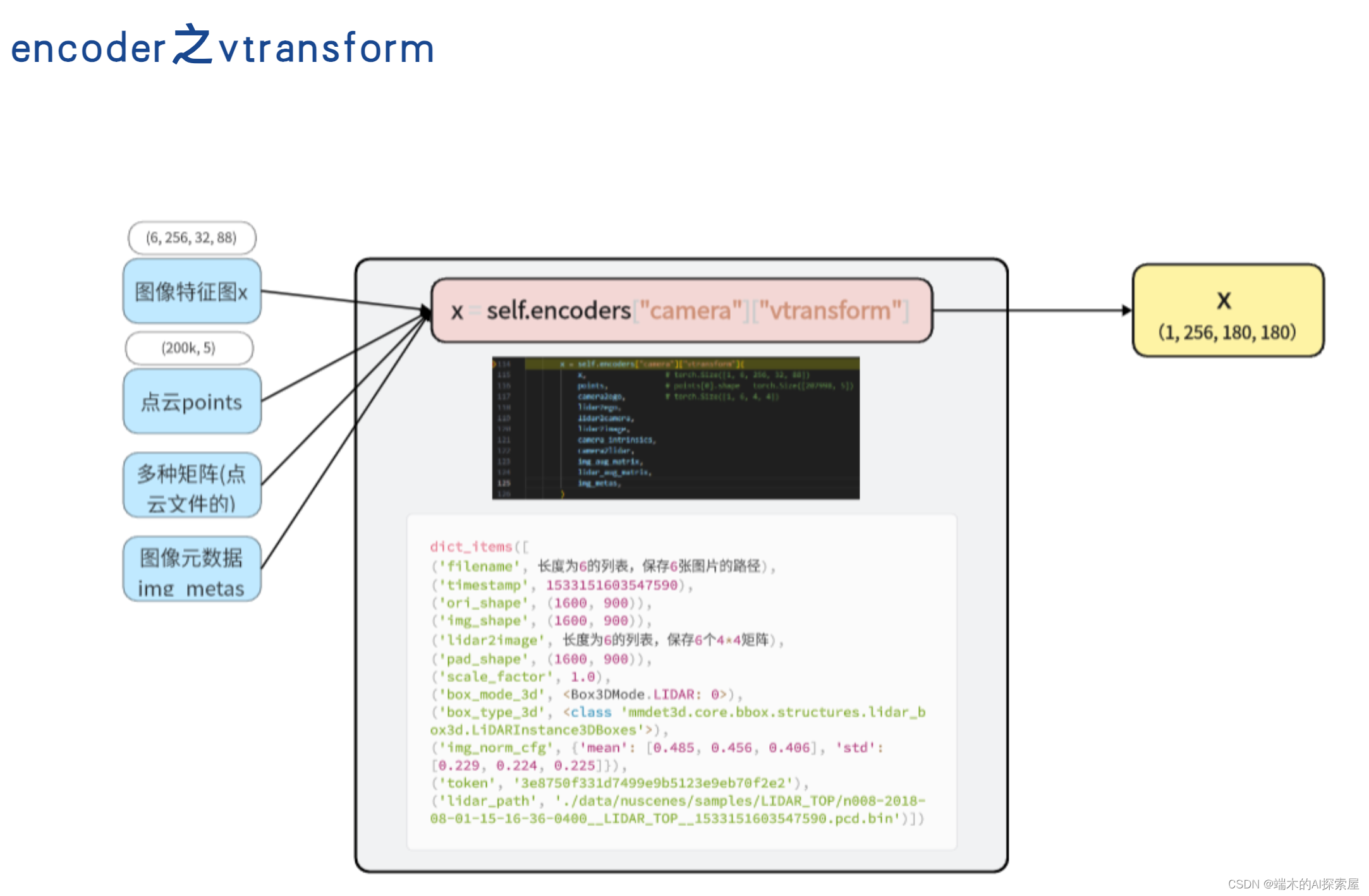 MIT-BEVFusion系列六--bevfusion网络部分流程理解_bevfusion mit算法流程梳理-CSDN博客