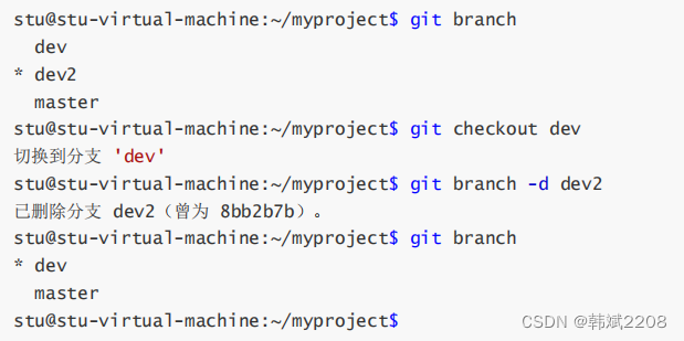 Linux-git(Linux内核)_linux kernel git-CSDN博客