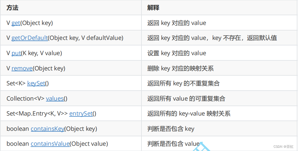 JavaSE---Map和Set_se模块和set模块-CSDN博客