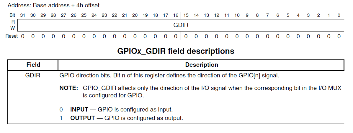 GPIO与IOMUX：配置与原理详解-CSDN博客