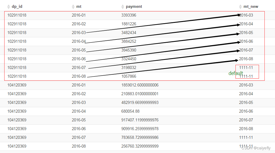 hive窗口函数-CSDN博客