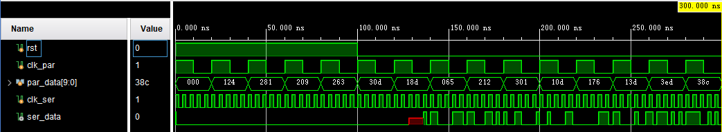 从底层结构开始学习FPGA----OSERDESE2原语的介绍及使用（仿真/源码）_oserdes2-CSDN博客