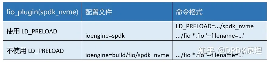 SPDK中常用的性能测试工具_spdk性能-CSDN博客
