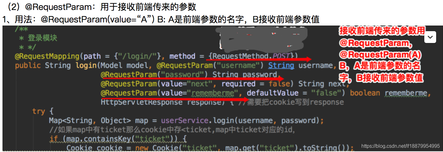 Java框架学习1-@Param注解 VS @RequestParam注解 VS @ ResponseBody注解_param、requestparam-CSDN博客